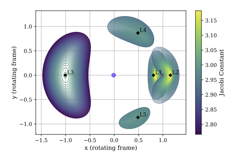 Characterization Of Neural Ordinary Differential Equations For ...